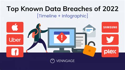 Top Known Data Breaches Of 2022 [timeline Infographic] Venngage