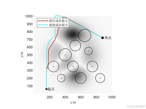 多目标应用：多目标雾凇算法（multi objective rime optimization algorithm，morime）求解无人机