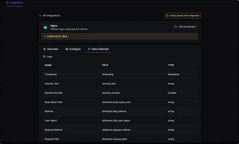 Complete Nginx Logging Guide Access Logs Error Logs And Advanced