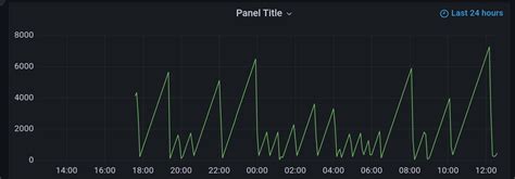 Ständige Reboots Beim Esp8266 · Issue 446 · Lumapuahoy · Github