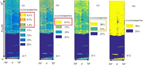 Figure 9 From A New Radiometric Correction Method For Side Scan Sonar Images In Consideration Of