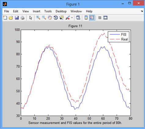 Application Of Fuzzy Inference Systems To Detection Of Faults In Wireless Sensor Networks ⭐ متلبی