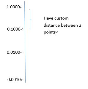 How To Adjust Y Axis Distance In Python Plotly Stack Overflow