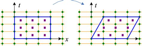 one dimensional example of ale mesh and material movements download scientific diagram