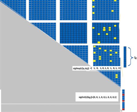 An Example Of How A Solution Matrix L Is Broken Down Into Submatrices Download Scientific