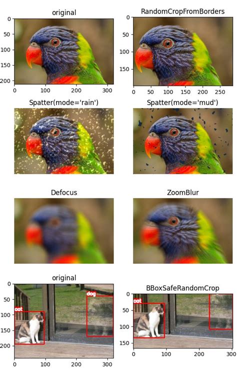 Vladimir Iglovikov On Linkedin Albumentations 11 Comments