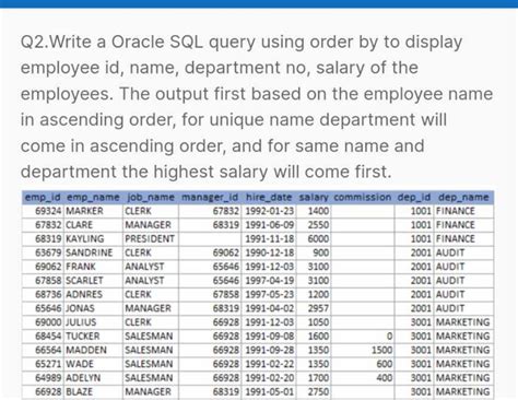 Solved Answer The Following With Proper Queries And