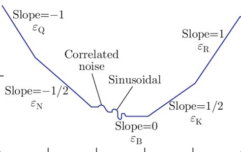 AV Log Log Plot Interpretation Example Download Scientific Diagram