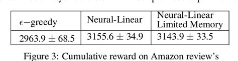 Deep Neural Linear Bandits Overcoming Catastrophic Forgetting Through Likelihood Matching