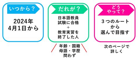 【2024年最新版】国家資格「登録日本語教員」になるには？｜日本語教師養成講座ならルネサンス日本語学院