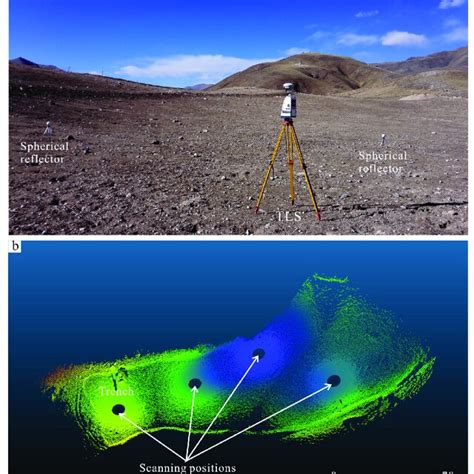 Tls Acquisition A Tls B 3d Point Clouds Tls Acquisition A Download Scientific Diagram