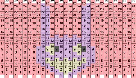 Jax Tadc Cuff Pony Bead Patterns Characters Kandi Patterns For Kandi Cuffs