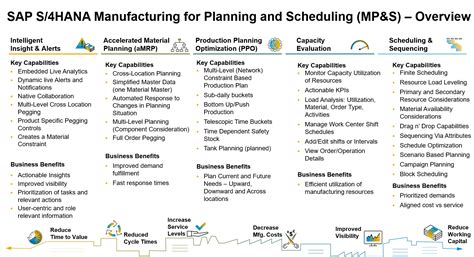 Sap S4hana 2020 Manufacturing For Planning And Sc Sap Community