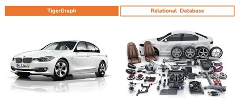 Analytics Database Graphdatabase Harry Powell