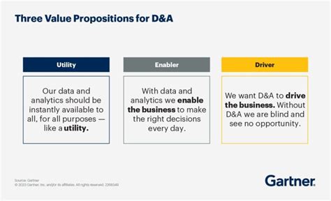 Gartner For It On Linkedin Gartnerda Data Analytics