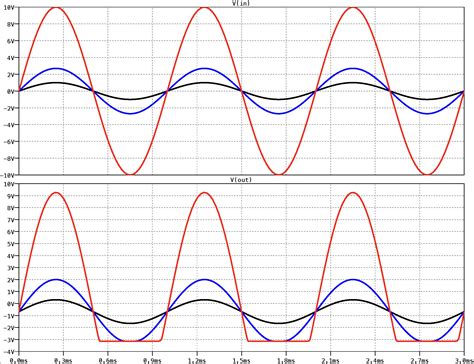 Here One Hundred Points Per Period Of The Output Waveform Willbe Collected And Plotted