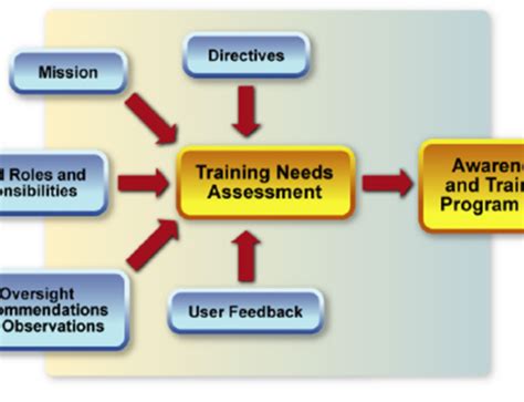 Kaizen Advantages And Disadvantages And How Organisations Benefit