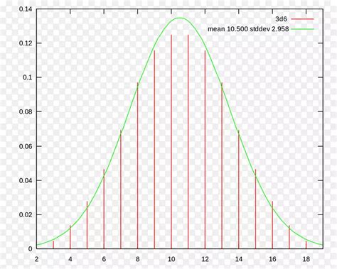 正态分布概率分布多模分布单峰性统计 数学png图片素材下载 图片编号2005126 Png素材网