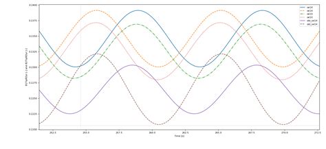 bug report · issue 816 · openfast openfast · github