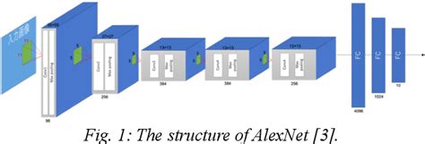 figure 1 from accurate hand gesture recognition using color and depth