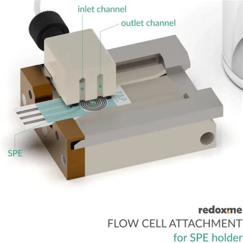 redox me flow cell attachment for spe holder palmsens