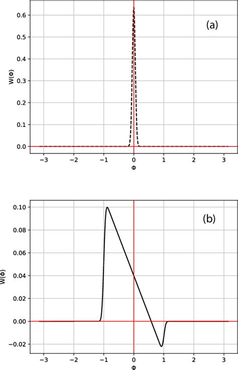 figure 1 from phase space quantum classical hybrid model semantic scholar
