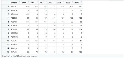 Reshape Data In R Using Tidyverse And Reshape The Data Hall