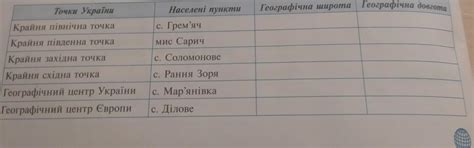 Завдання 2 На контурній карті с 8 нанесіть крайні точки України її географічний центр та