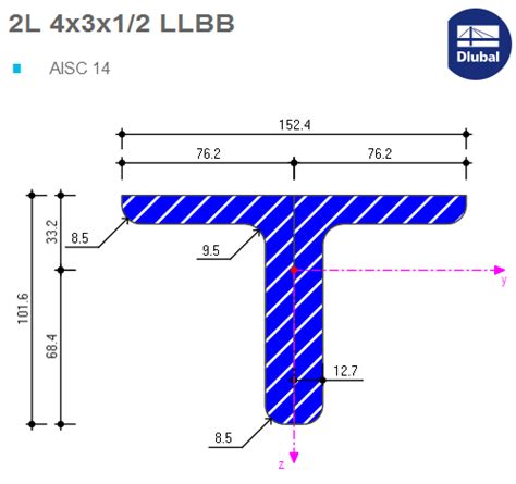 2l 4x3x1 2 Llbb Aisc 14 Cross Section Properties And Analysis Dlubal Software