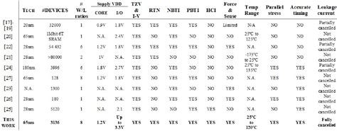 Table Ii From A Versatile Cmos Transistor Array Ic For The Statistical