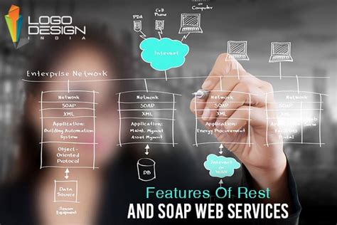 all that you need to know about rest and soap web services