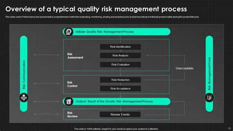 QRM Powerpoint Presentation Slides PPT PowerPoint