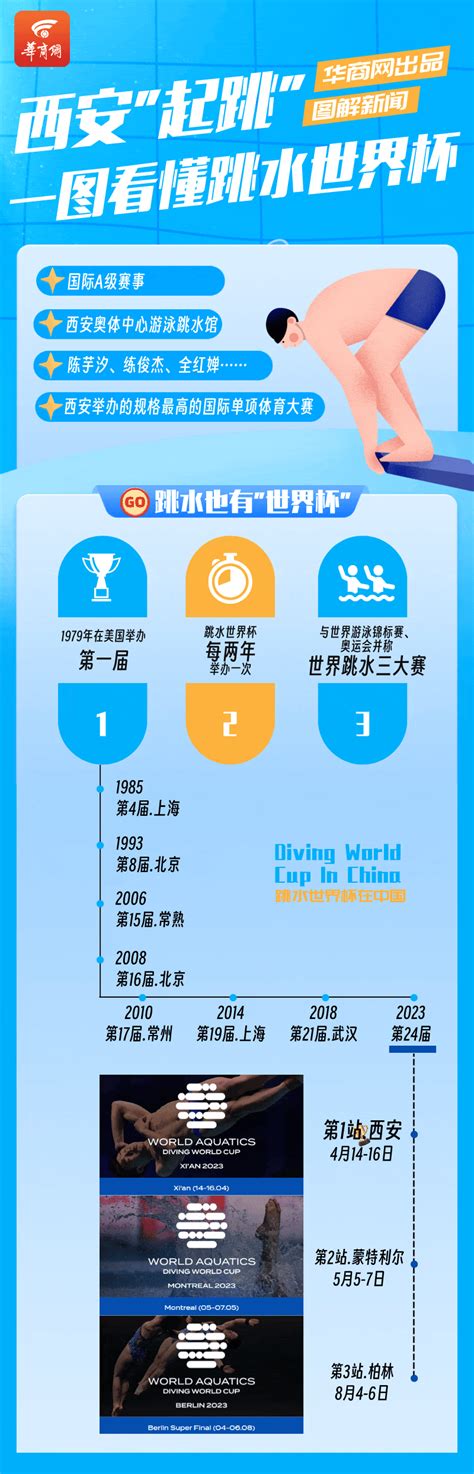 图解｜西安起跳！一图看懂本届世界泳联跳水世界杯 西部网（陕西新闻网）