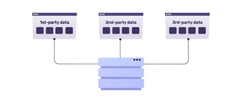 Choosing Between Dmp Vs Dsp Adtech