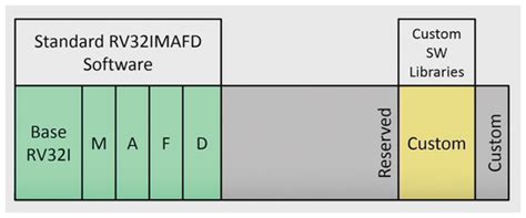 Open Hardware Risc V Linux Magazine