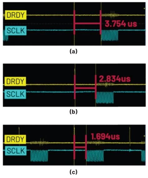 如何优化mcu Spi驱动程序以实现高adc吞吐速率 Mcu加油站 如何优化mcu Spi驱动程序以实现高adc吞吐速率 Mcu加油站