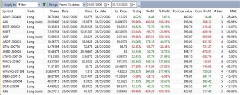 Missing Monthly Bars Amibroker Amibroker Community Forum