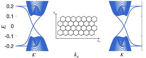 Tbg Supports Chiral Majorana Modes In Cylinder Geometry There Is One Download Scientific