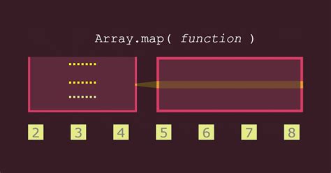 Higher Order Functions Map Filter And Reduce Animated Walkthrough