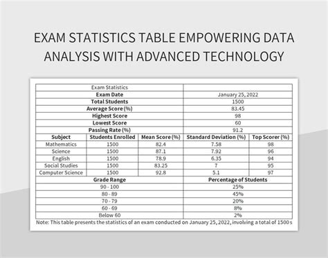 Exam Statistics Table Empowering Data Analysis With Advanced Technology