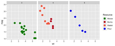 R How To Make Combined Legend For Ggplots Using Either Patchwork Or Ggarrange Etc Stack