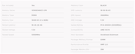Corsair Mulai Menjual Ddr4 5000 Cl18 Kit Untuk X570 1200 Usd Untuk