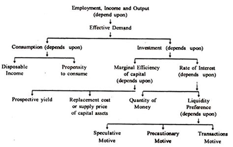 Keyness General Theory An Overview
