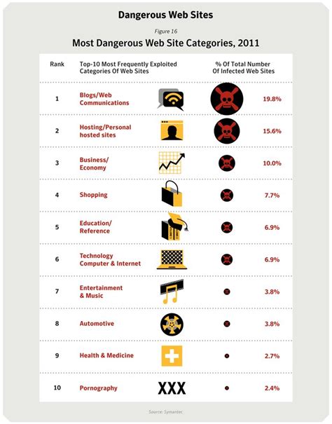 Symantec Porn Less Risky Than Religious Sites SpaceBattles
