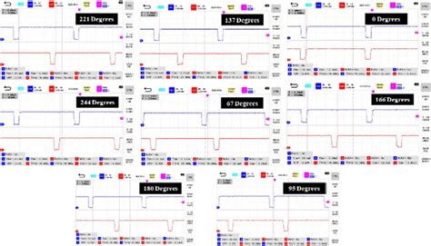 Gate Pulses With Different Phase Shifts Download Scientific Diagram
