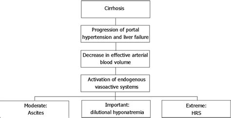 Figure 1 From Role Of Vaptans In The Management Of Hydroelectrolytic