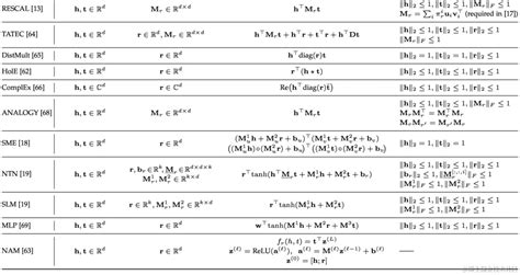 人工智能 知识图谱推理算法综述（下）：基于语义的匹配模型 个人文章 Segmentfault 思否