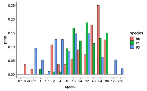 Part 2 Piping And Producing Single Panel Ggplot Figures • Ubcbiol548l
