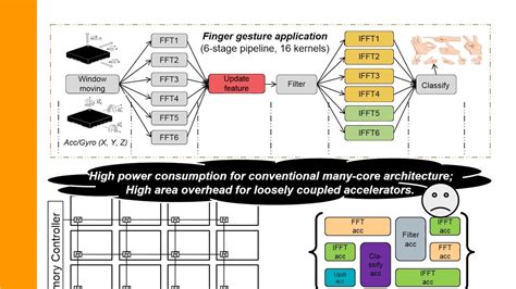 Isca2018 Stitch Lightning Talk Youtube