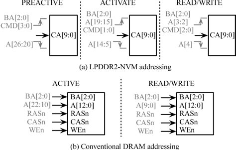 figure 1 from design space exploration of row buffer architecture for